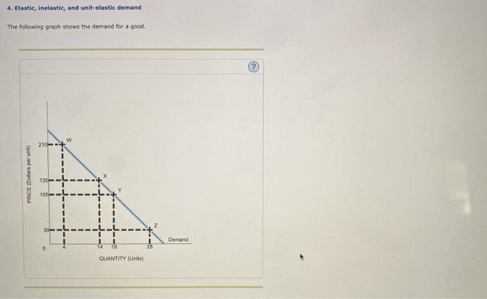 Solved 4. Elastic, inelastic, and unit-elastic demand The | Chegg.com