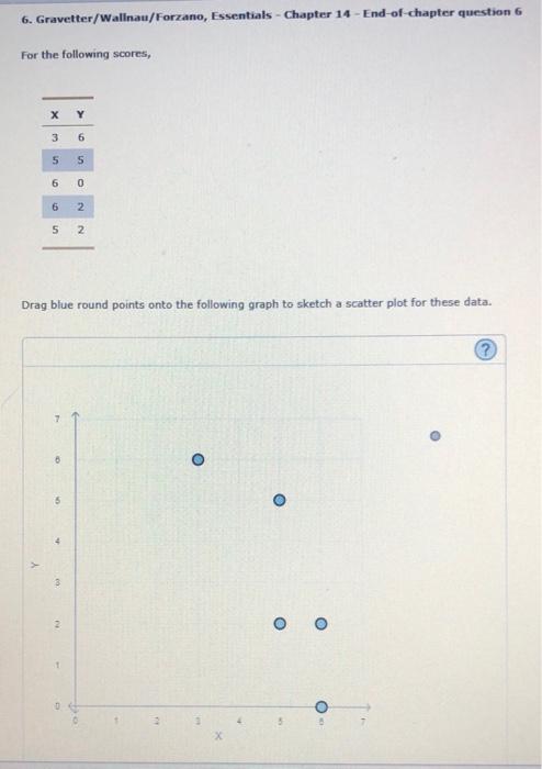 Solved 6. Gravetter/Wallnau/Forzano, Essentials - Chapter 14 | Chegg.com