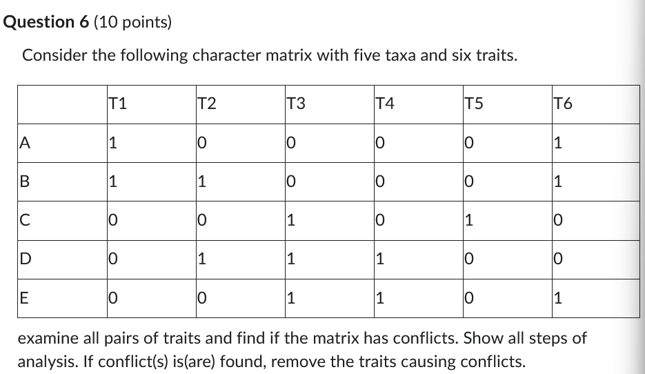 Solved Question 6 ﻿Consider the following character matrix | Chegg.com