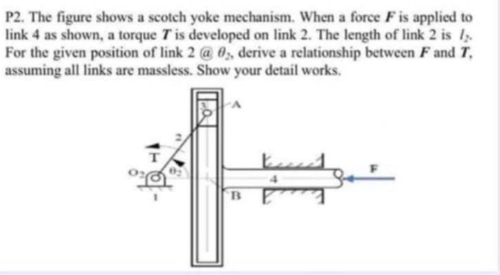 Solved P2. ﻿The figure shows a scotch yoke mechanism. When a | Chegg.com