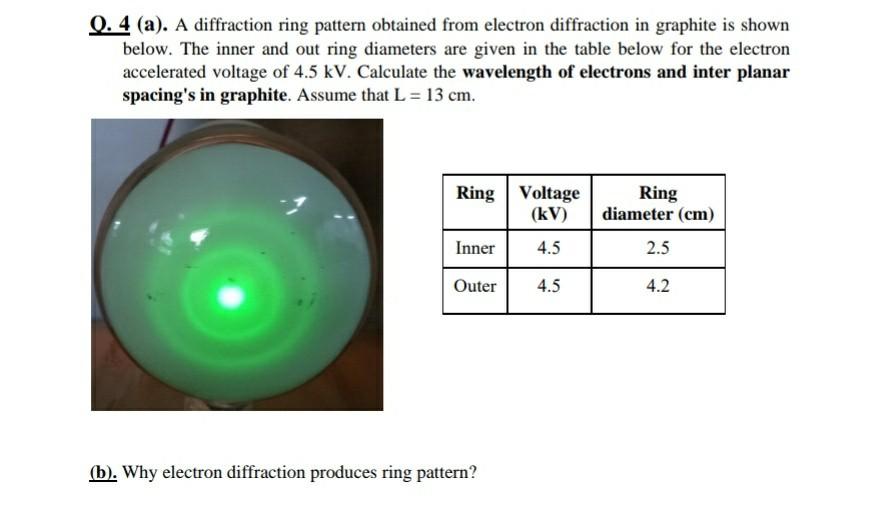 Solved Q. 4 (a). A diffraction ring pattern obtained from | Chegg.com