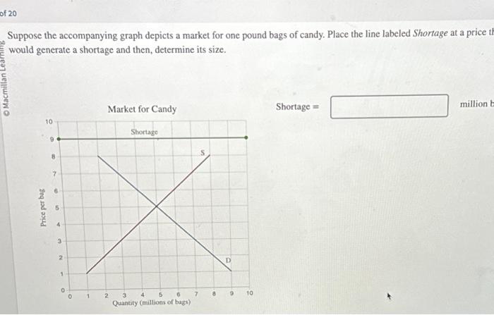 Suppose the accompanying graph depicts a market for | Chegg.com Suppose the accompanying graph depicts a market for | Chegg.com