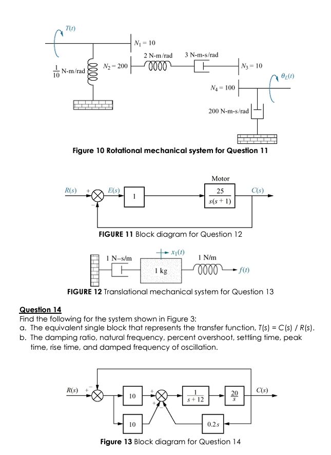 Solved Figure 10 ﻿Rotational mechanical system for Question | Chegg.com