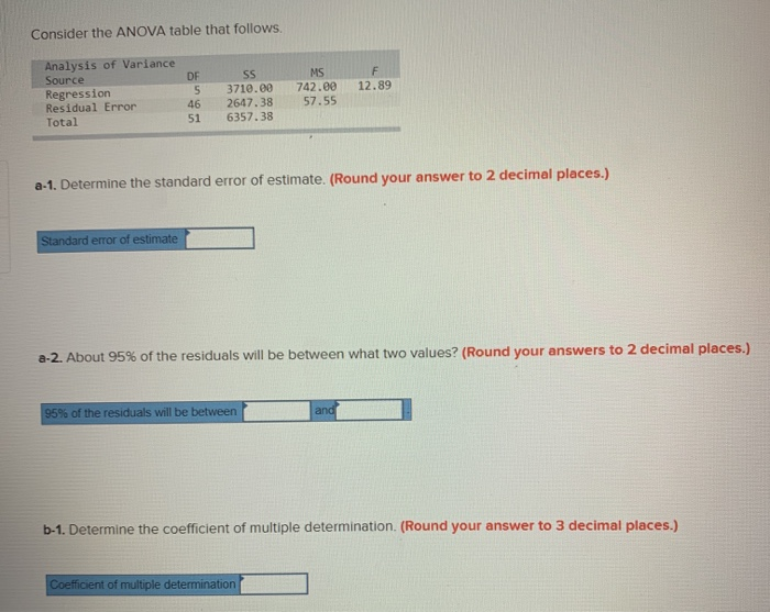 Solved Consider the ANOVA table that follows. SS Analysis of | Chegg.com