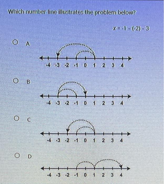 Solved Which number line illustrates the problem below? х=-1 | Chegg.com