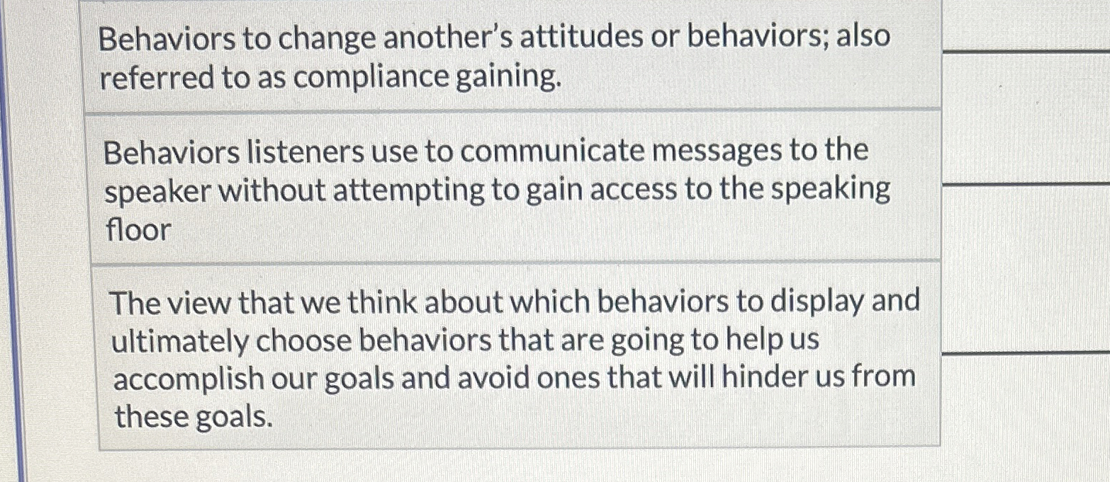 Solved Behaviors to change another's attitudes or behaviors; | Chegg.com