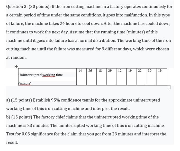 Solved Question 3: (30 points): If the iron cutting machine | Chegg.com