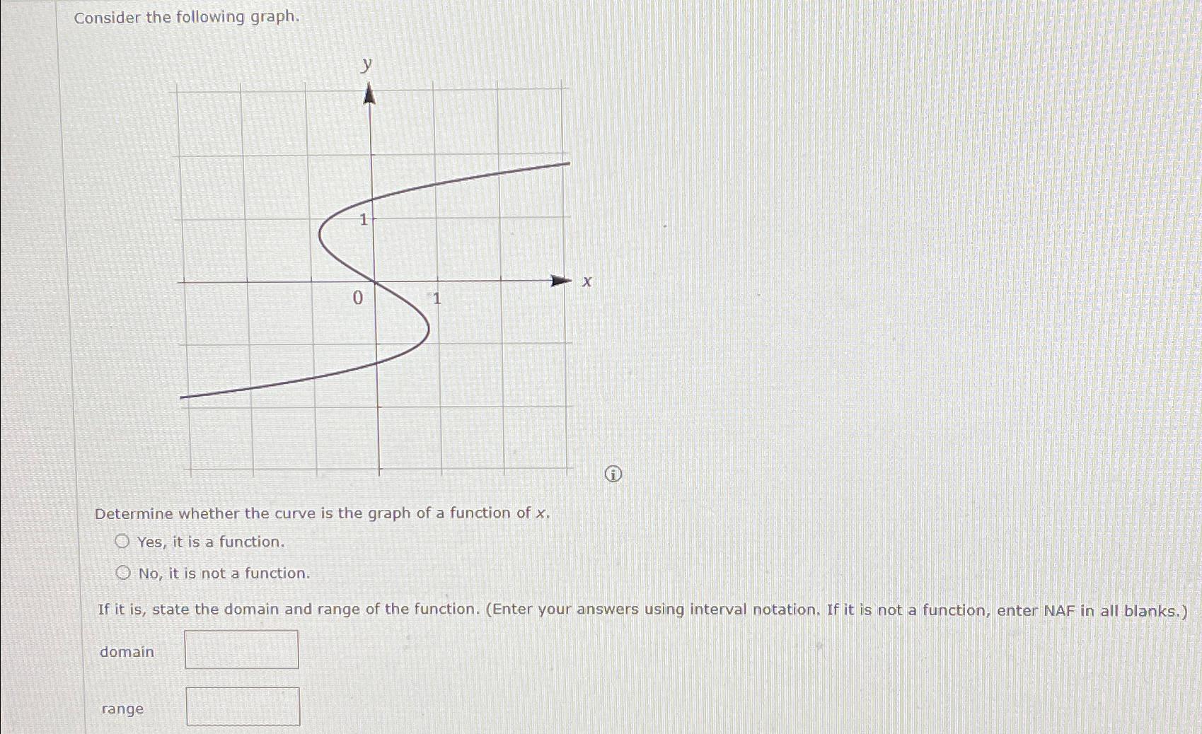 Solved Consider the following graph.Determine whether the | Chegg.com