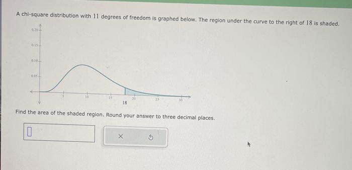 Solved A chi-square distribution with 11 degrees of freedom | Chegg.com