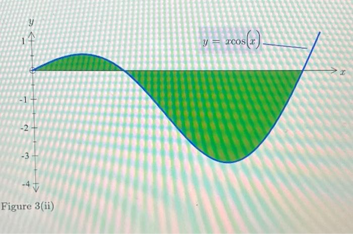 Solved (a) Determine the shaded areas of the graphs | Chegg.com