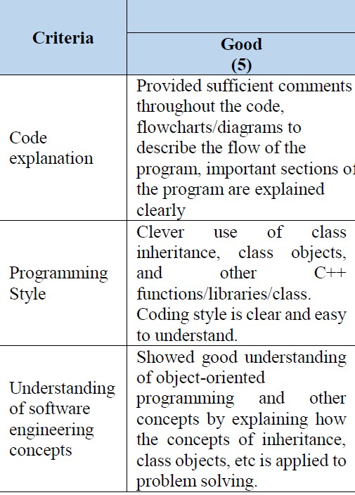 Solved C++ Programming Question 1.a) and 1.b) require | Chegg.com