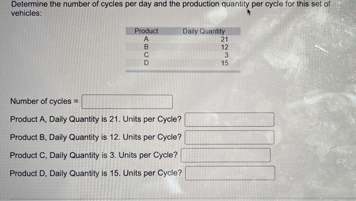 Solved Determine the number of cycles per day and the | Chegg.com