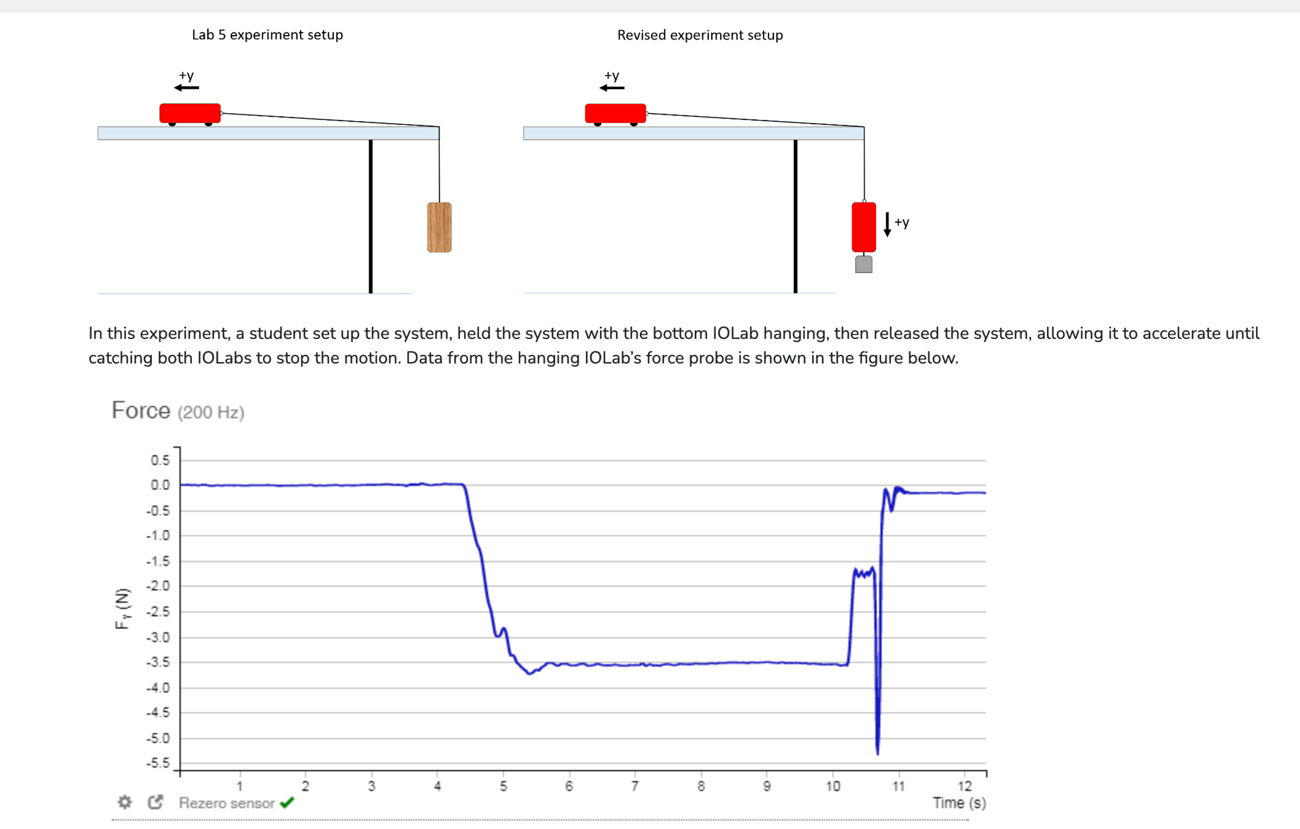 Solved This portion of the lab practical will test some of | Chegg.com