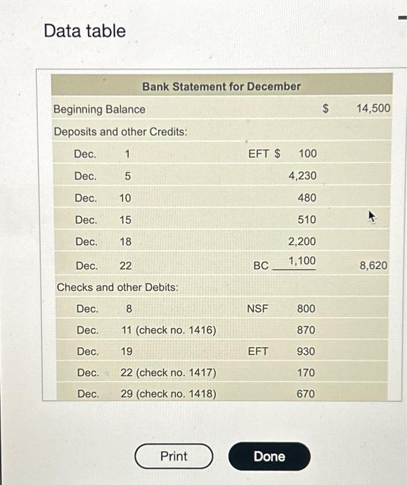 Solved Data tableMore info a. The EFT credit was a receipt | Chegg.com