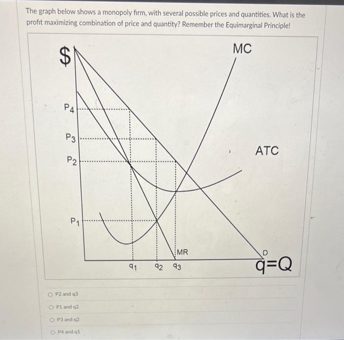 Solved The graph below shows a monopoly firm, with several | Chegg.com