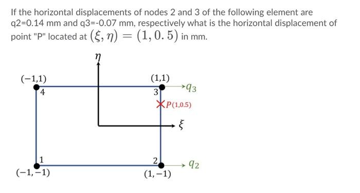 Solved A finite element model of a rod (bar), with two | Chegg.com