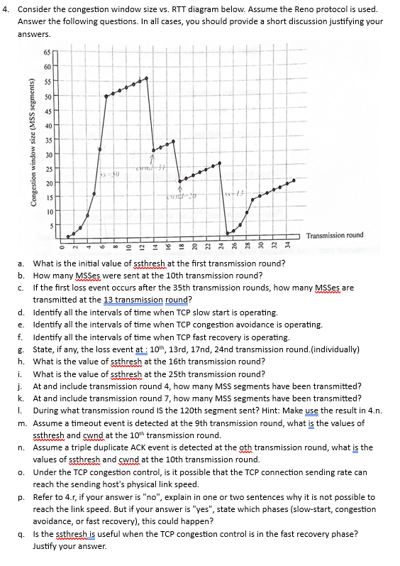 Solved Consider the congestion window size vs. ﻿RTT diagram | Chegg.com