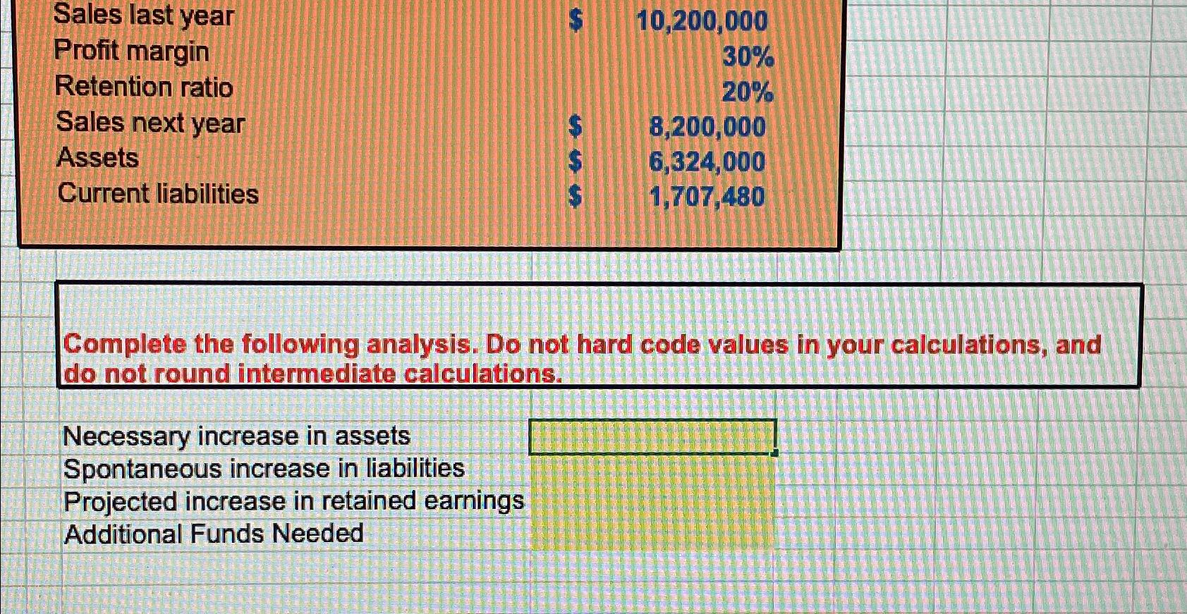 Sales last yearProfit marginRetention ratioSales next | Chegg.com