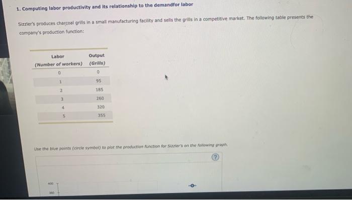 Solved 1. Computing labor productivity and its relationship | Chegg.com