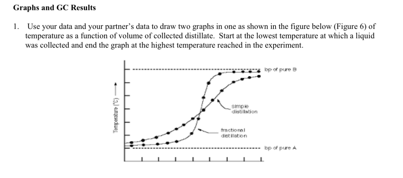 Graphs and GC ResultsUse your data and your partner's | Chegg.com