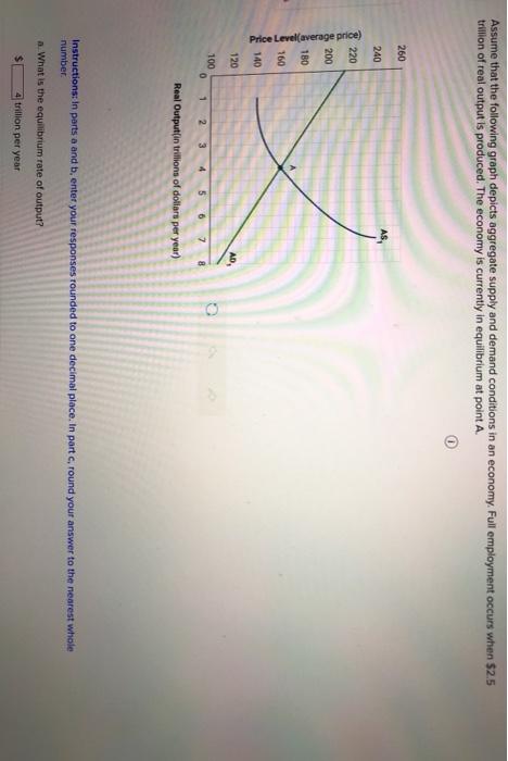 Solved Assume that the following graph depicts aggregate | Chegg.com