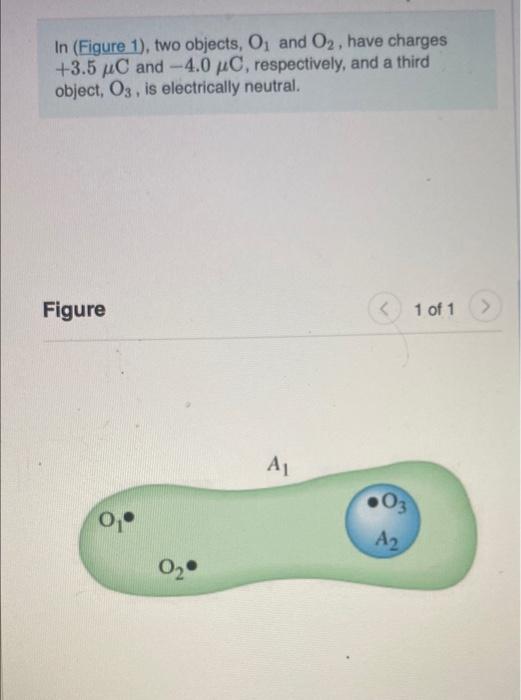 Solved In (Figure 1), two objects, O₁ and O2, have charges | Chegg.com