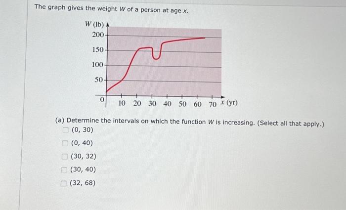 Solved The graph gives the weight W of a person at age x. | Chegg.com
