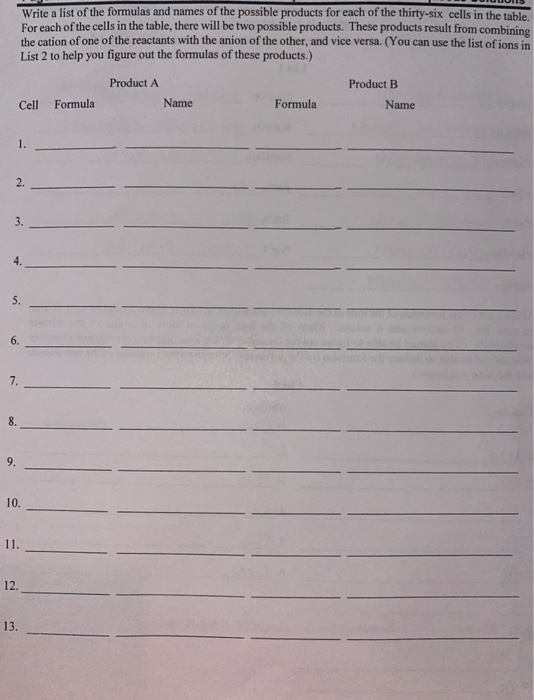 Solved PRELAB QUESTIONS 1. Write a list of the names of the | Chegg.com