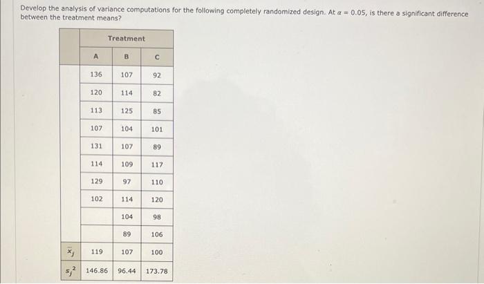 Solved Develop the analysis of variance computations for the | Chegg.com