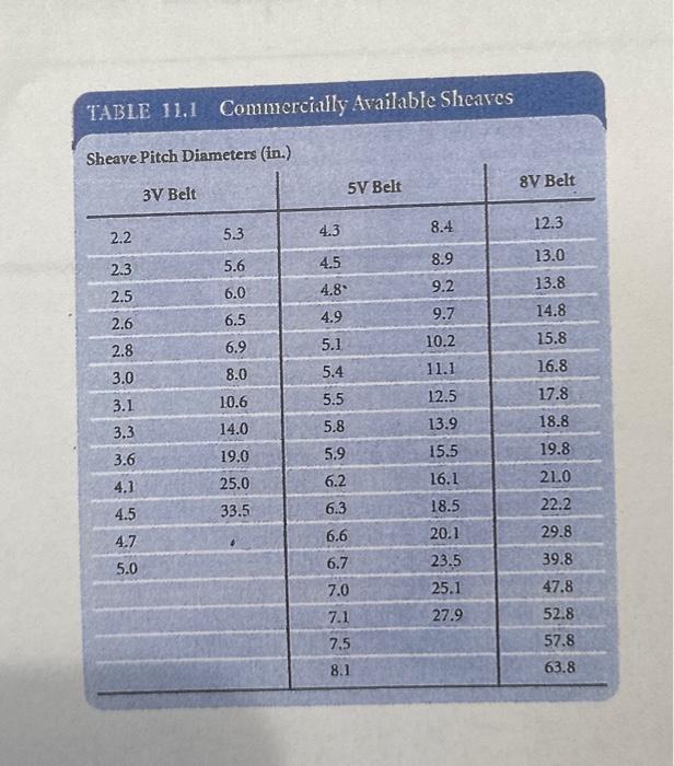 Solved FIGURE 11.4 Industrial V-Belt selection chart.3. The | Chegg.com