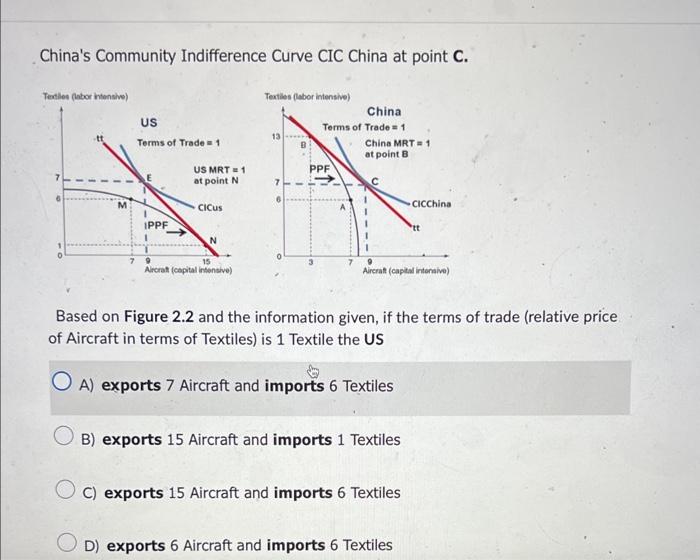 Solved Figure 2.1 represents the Autarky Equilibrium for | Chegg.com