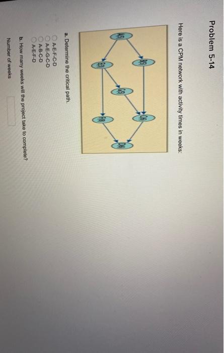 Solved Problem 5-14 Here is a CPM network with activity | Chegg.com