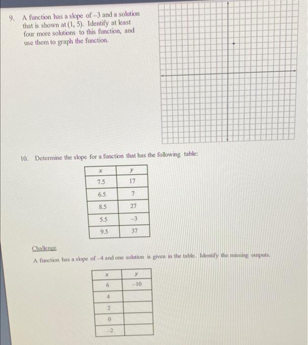 Solved 6. slope 7. A function has a slope of -4, and one | Chegg.com