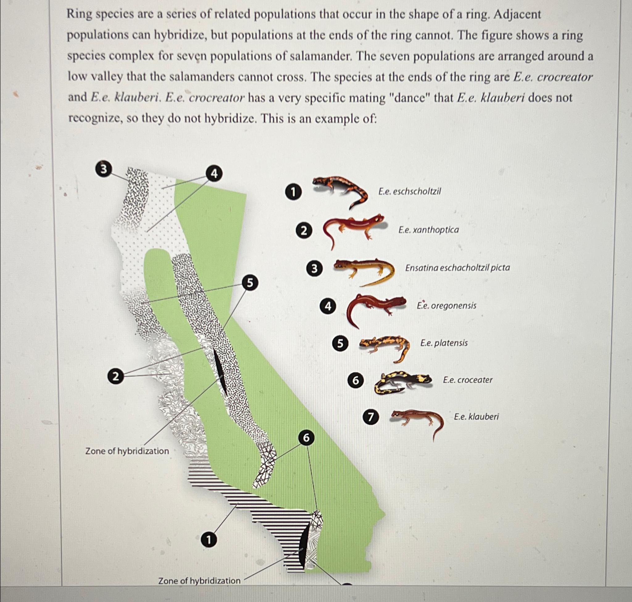 Solved Ring species are a series of related populations that | Chegg.com