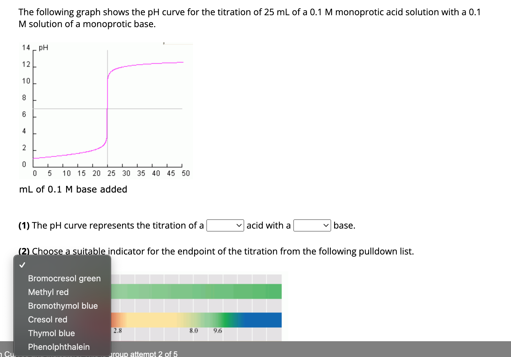 Solved The following graph shows the pH ﻿curve for the | Chegg.com