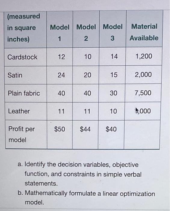 a. Identify the decision variables, objective | Chegg.com a. Identify the decision variables, objective | Chegg.com