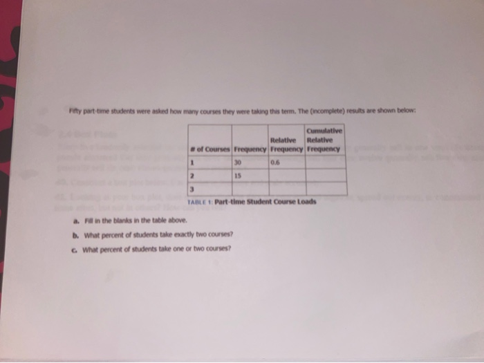 Solved Fifty part-time students were asked how many courses | Chegg.com