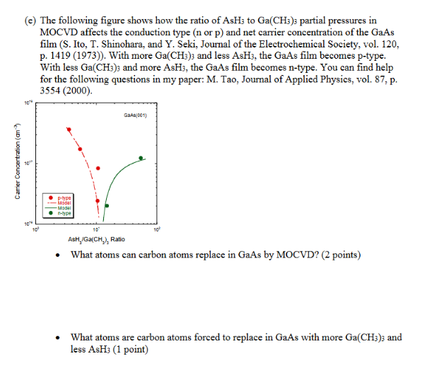 Solved (c) ﻿The following figure shows how the ratio | Chegg.com