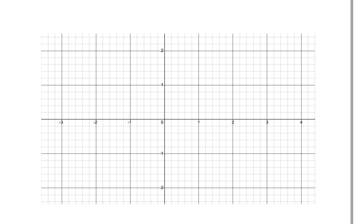 Solved (5) ﻿Given f(x)=xex, ﻿give a thorough answer to the | Chegg.com