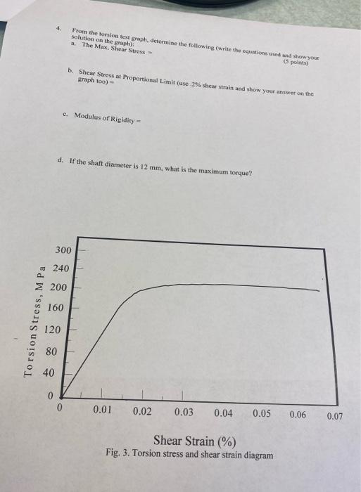 Solved 4. From the torsion test graph, determine the | Chegg.com