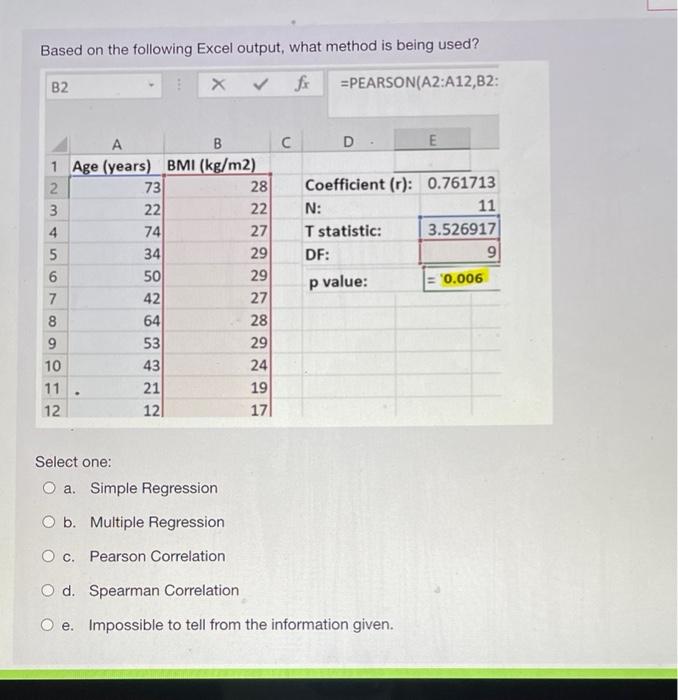 Solved Based on the following Excel output, what method is | Chegg.com
