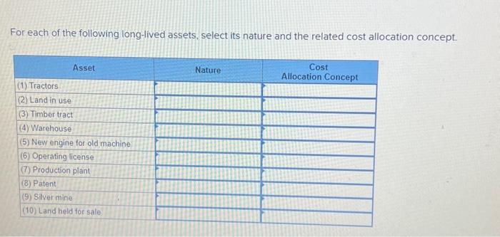 Solved For each of the following long-lived assets, select | Chegg.com