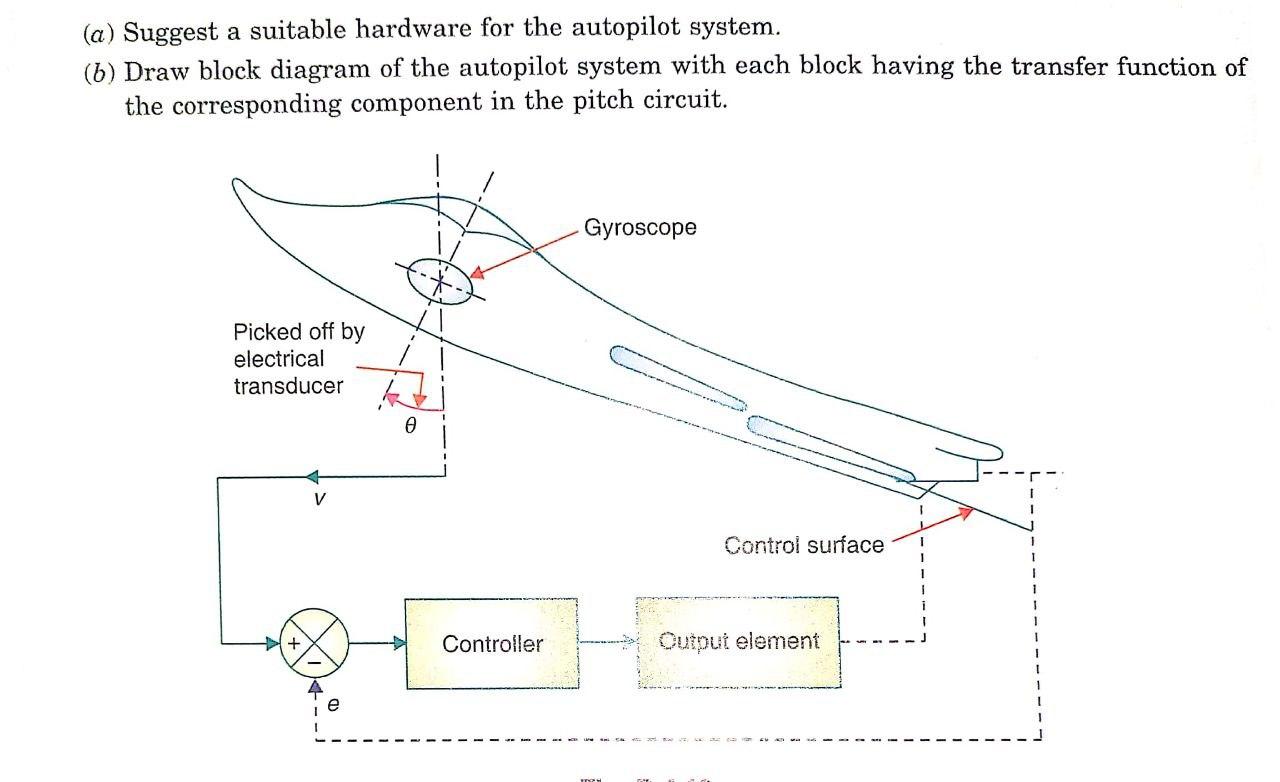 Solved (a) Suggest a suitable hardware for the autopilot | Chegg.com