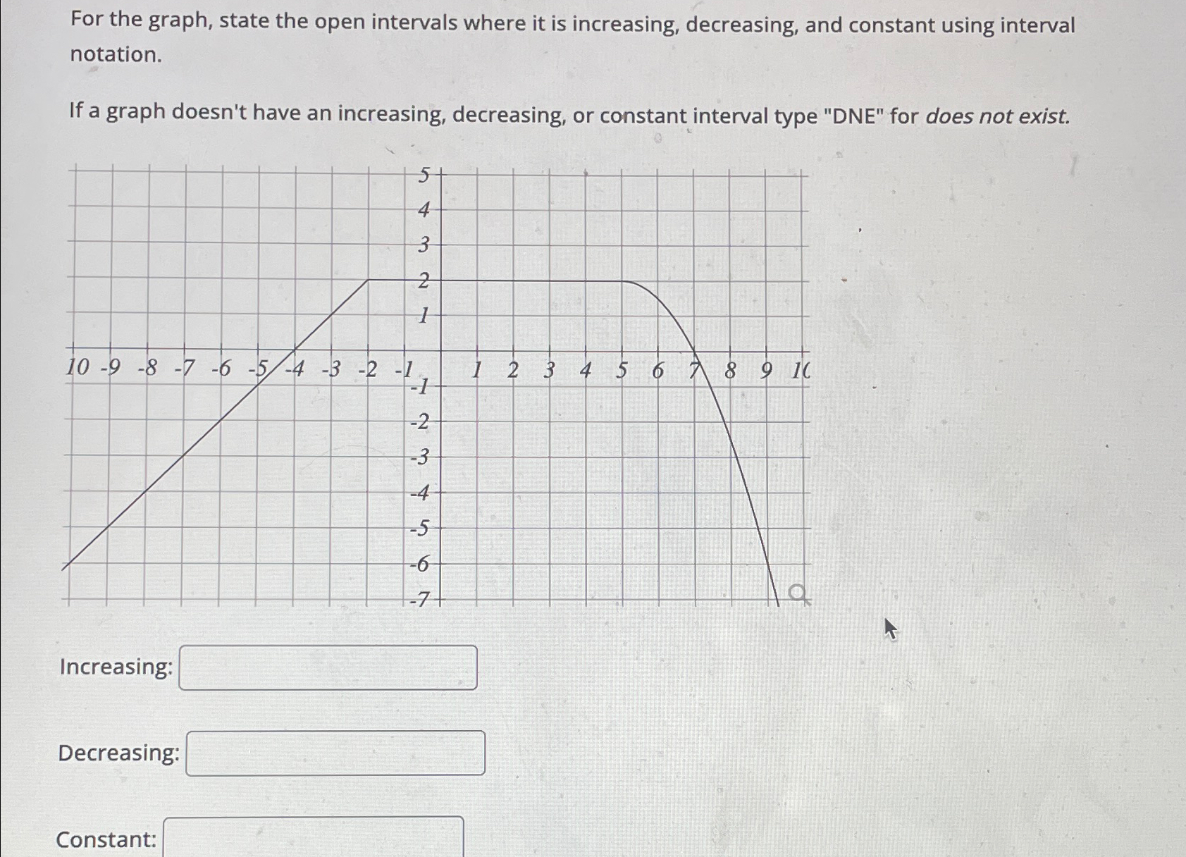 Solved 18. ﻿For the graph, state the open intervals where it | Chegg.com