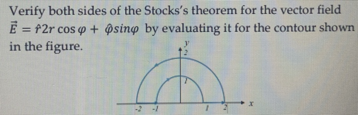 Solved Verify both sides of the Stocks's theorem for the | Chegg.com