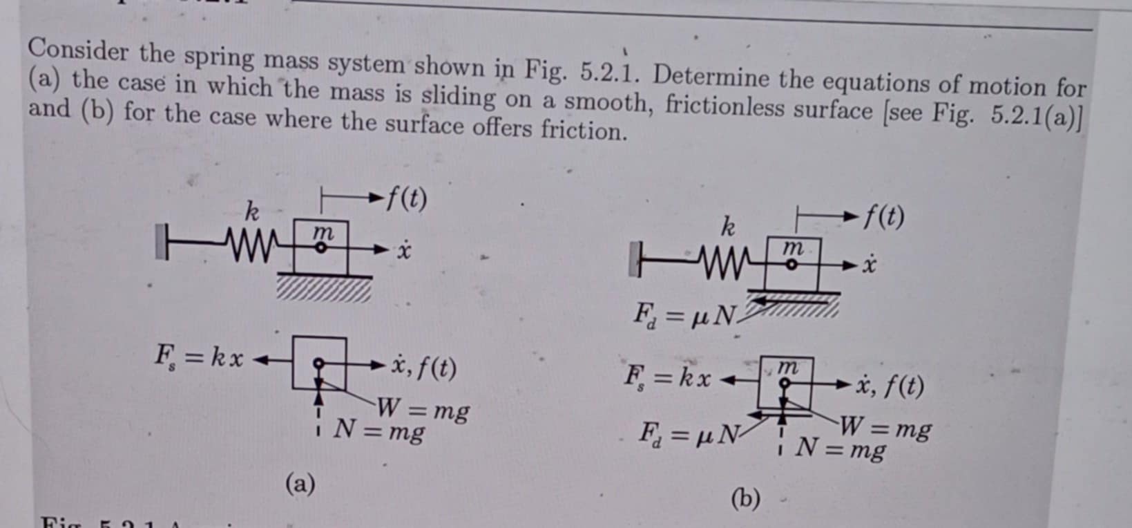 Solved Consider the spring mass system shown in Fig. 5.2.1. | Chegg.com