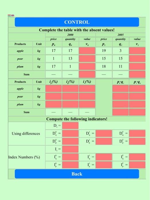 Solved CONTROL Complete the table with the absent values! | Chegg.com