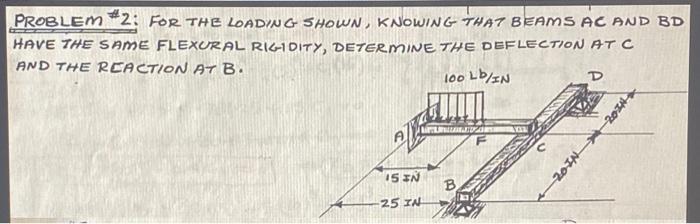Solved PROBLEM 2: FOR THE LOADING SHOWN, KNOWING THAT BEAMS | Chegg.com