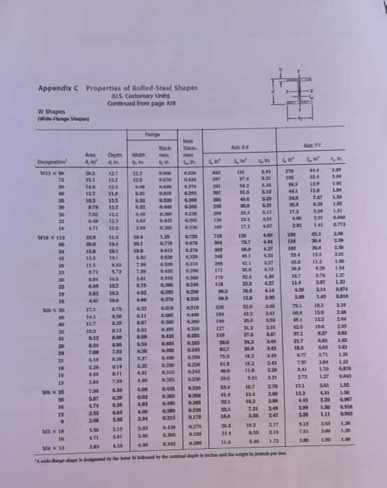 Problem 8. With the help of the tables at the next | Chegg.com