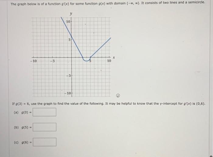 Solved The graph below is of a function g′(x) for some | Chegg.com